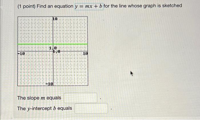 Solved (1 point) Find an equation y=mx+b for the line whose | Chegg.com