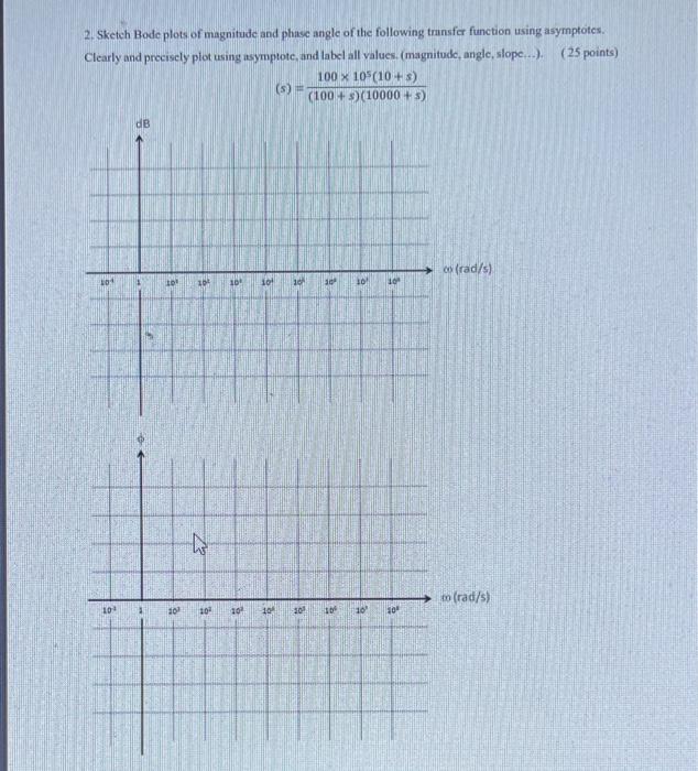[Solved]: 2. Sketch Bode plots of magnitude and phase angle