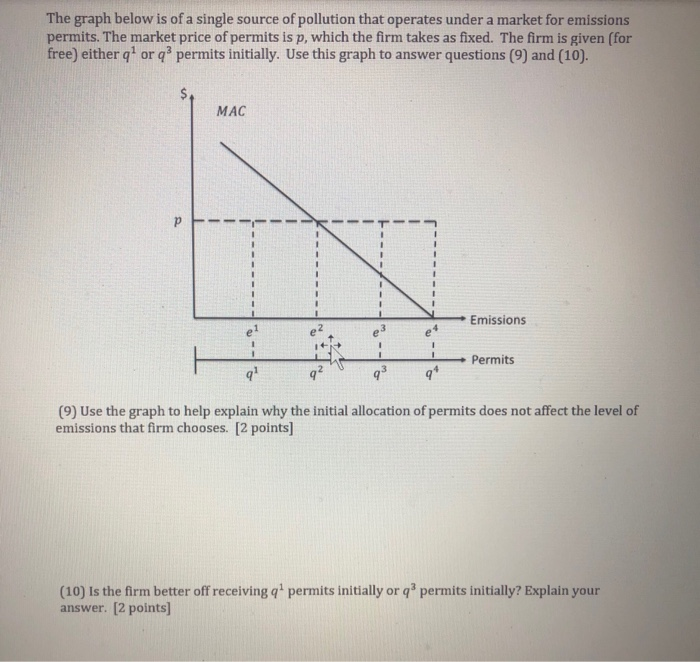 Solved The graph below is of a single source of pollution | Chegg.com