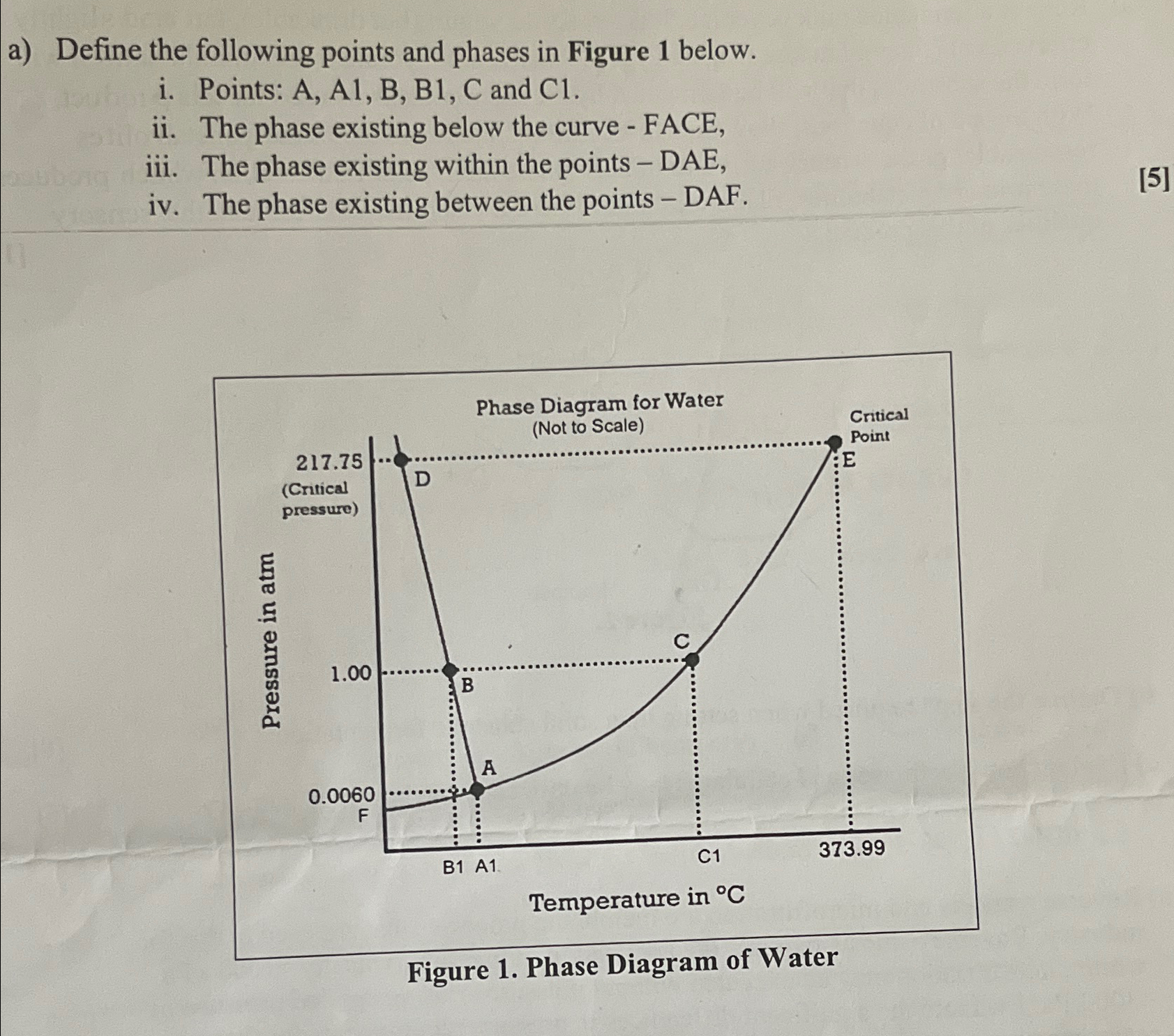 Solved a) ﻿Define the following points and phases in Figure | Chegg.com