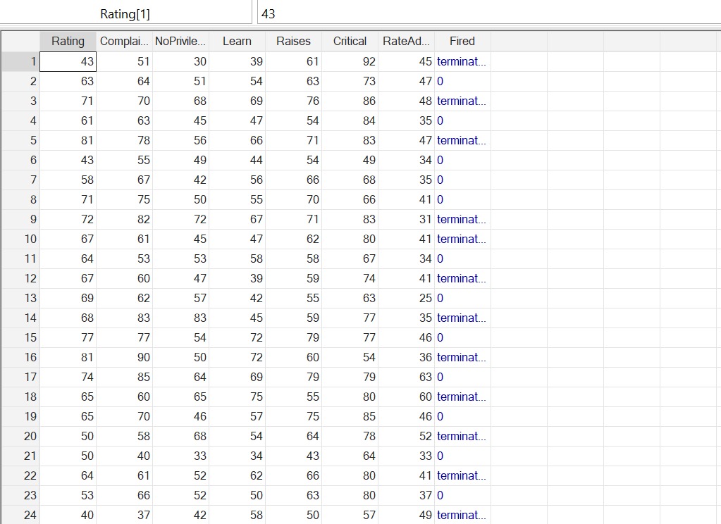 6) ﻿Using the data file “supervisor data.dta” ﻿from | Chegg.com