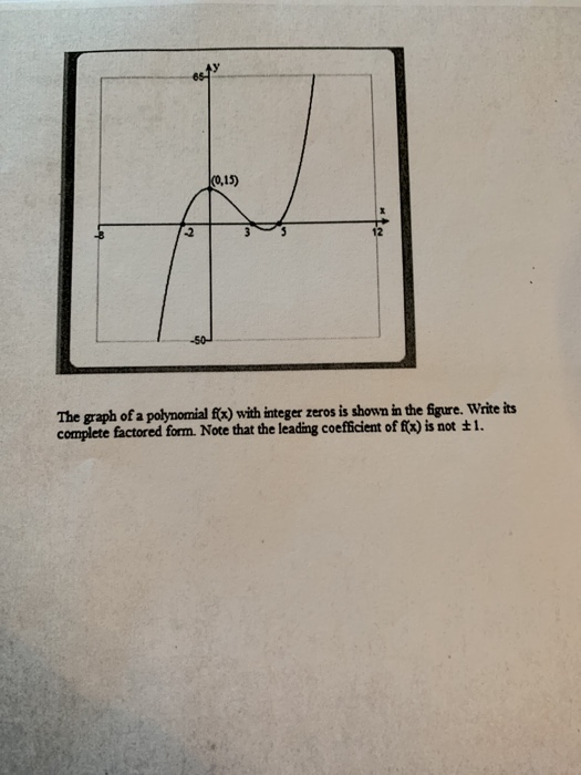 Solved (0,15 The graph of a polynomial f(x) with integer | Chegg.com
