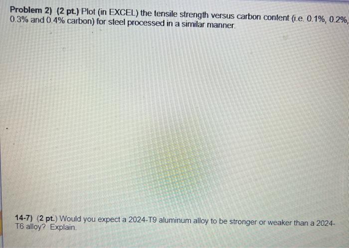 Solved Problem 2) (2 pt.) Plot (in EXCEL) the tensile | Chegg.com