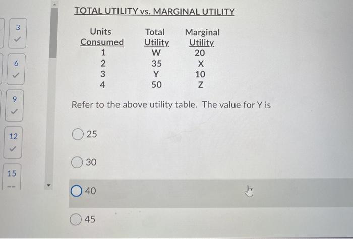 Solved TOTAL UTILITY vs. MARGINAL UTILITY 3 Units Consumed 1 | Chegg.com
