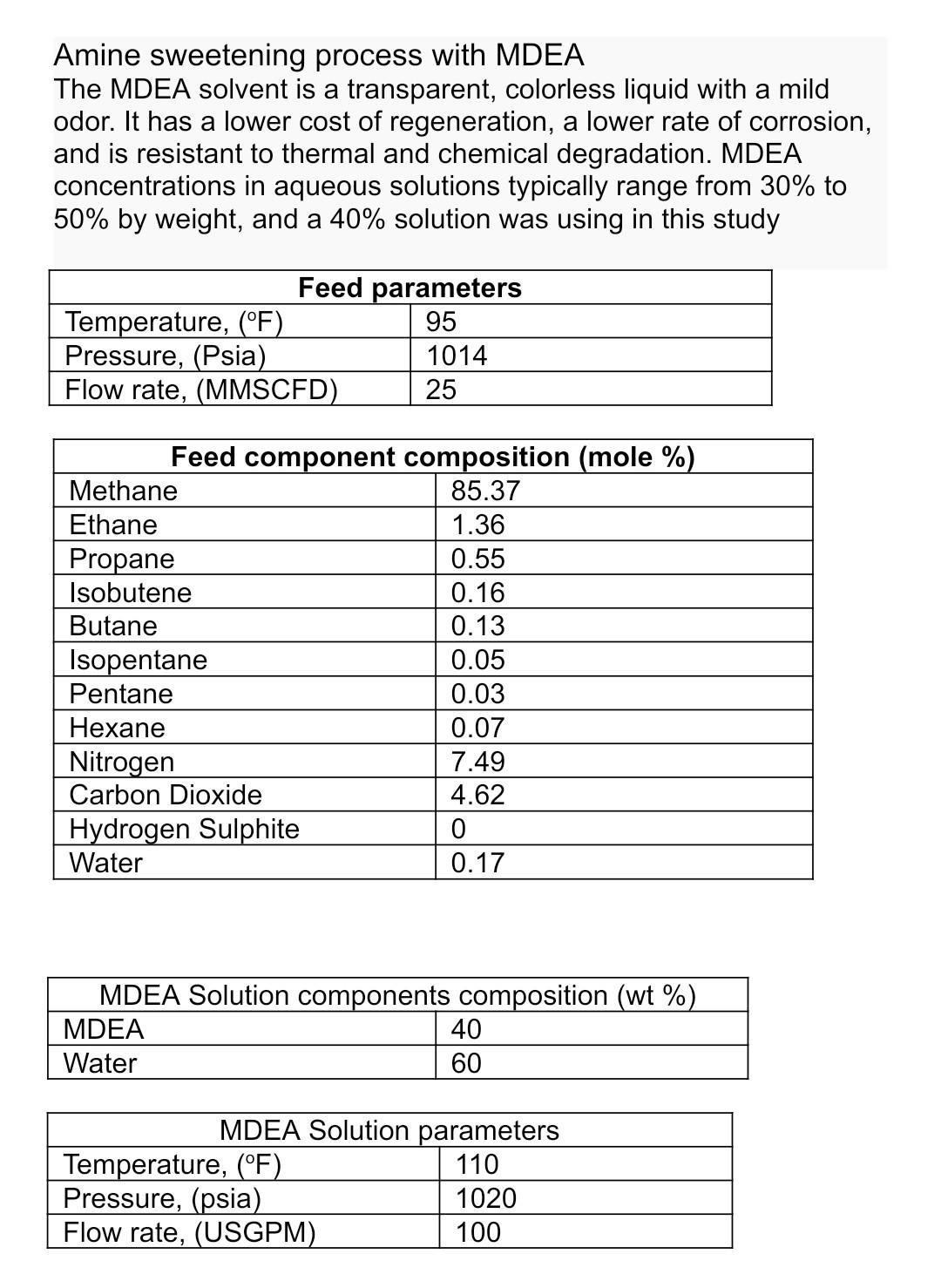 Amine sweetening process with MDEA The MDEA solvent | Chegg.com