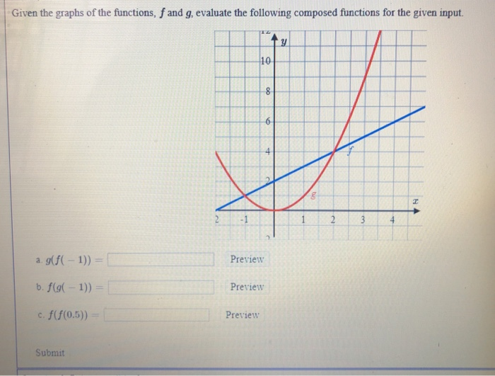Solved Given the graphs of the functions, f and g, evaluate | Chegg.com