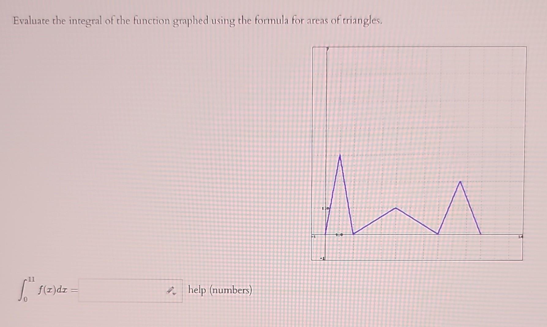 Solved Evaluate the integral of the function graphed using | Chegg.com