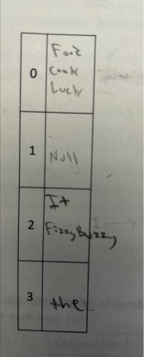 Solved d. Take the finished hash table from part (a) and | Chegg.com