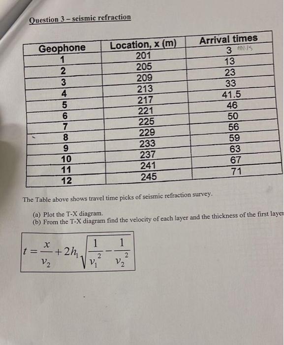 Solved Question 3-seismic refraction The Table above shows | Chegg.com