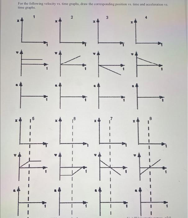 Solved For the following velocity vs, time graphs, draw the | Chegg.com