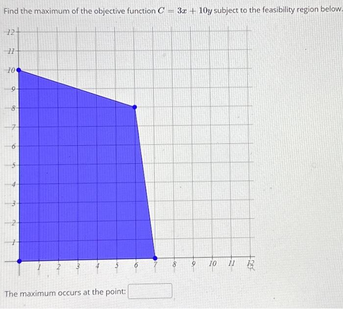 Solved Find the maximum of the objective function C=3x+10y | Chegg.com