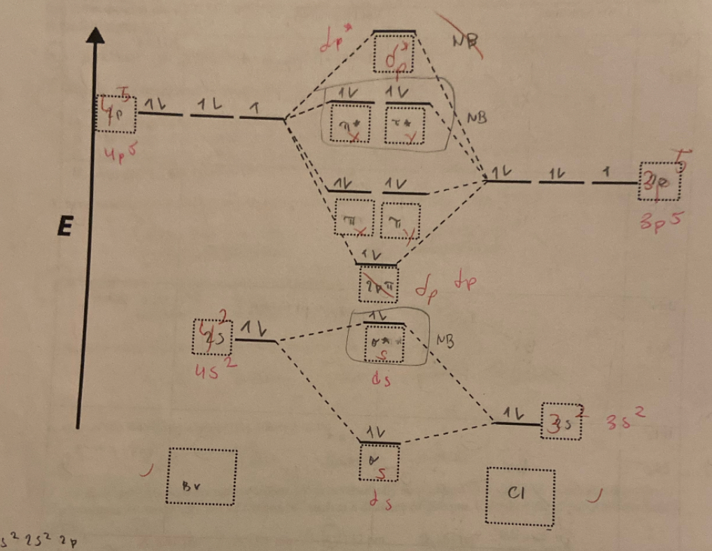 Solved Below is a skeletal MO diagram for BrCl. ﻿Fill in the | Chegg.com