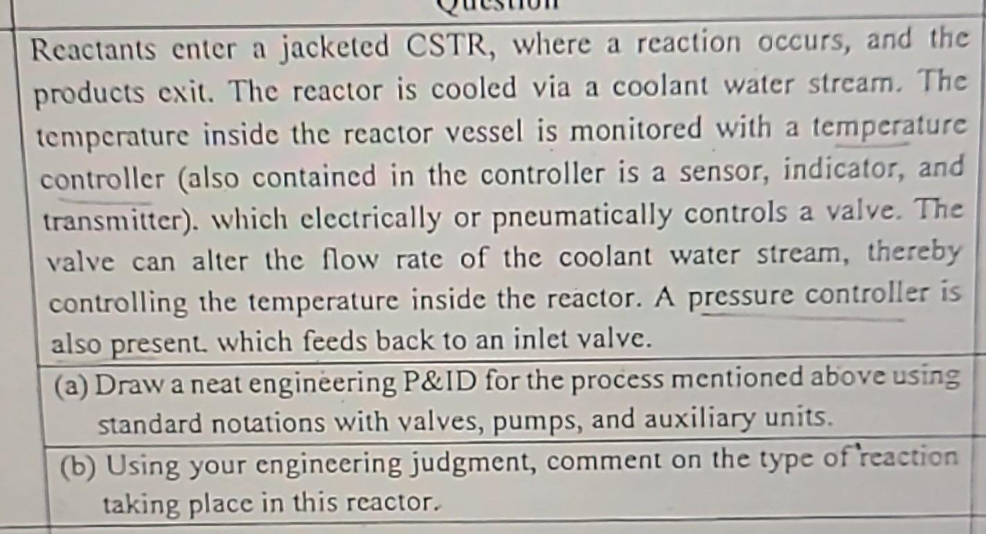 Solved Reactants enter a jacketed CSTR, where a reaction | Chegg.com