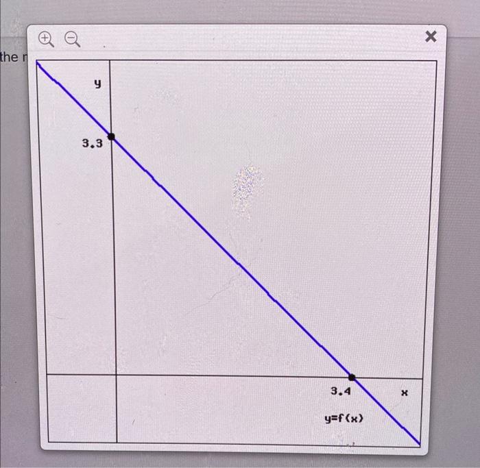 Solved Use the graph in the figure below to fill in the | Chegg.com