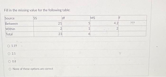 Solved Fill in the missing value for the following table: | Chegg.com