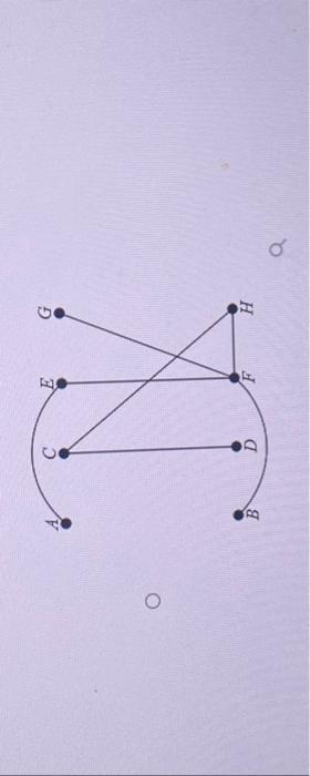 Solved Which of the graphs is NOT a tree? bar B C D E F C E | Chegg.com