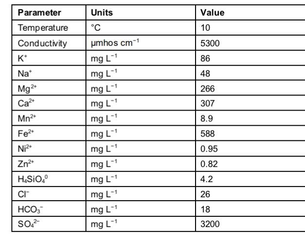 Solved Calculate the activities (mmol kg−1) of Zn2+ and Cl− | Chegg.com