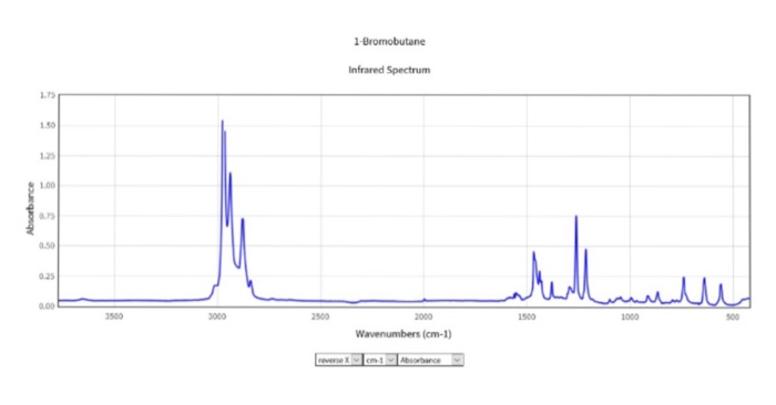 Solved 2-Butene, 2-methyl Infrared Spectrum 1.0 08 | Chegg.com