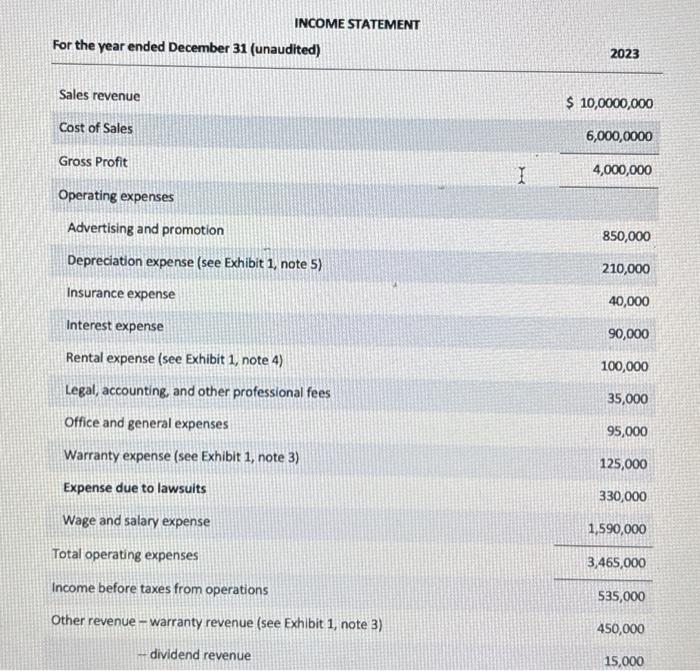 INCOME STATEMENT For the year ended December 31, 2023 | Chegg.com