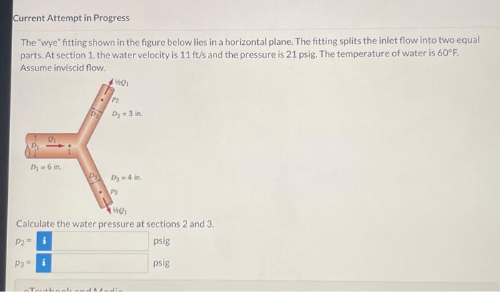Solved The "wye" fitting shown in the figure below lies in a | Chegg.com