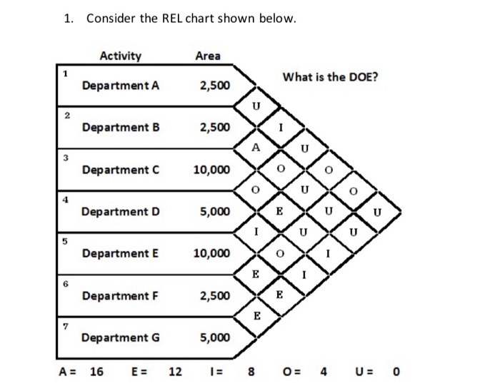 A) Determine the DEO using the Systematic Planning | Chegg.com