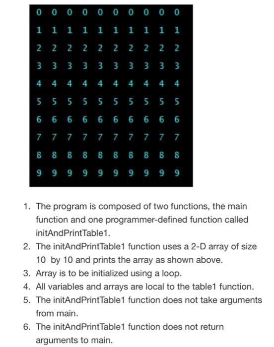 Solved Create a c file that recreates the table and follows | Chegg.com
