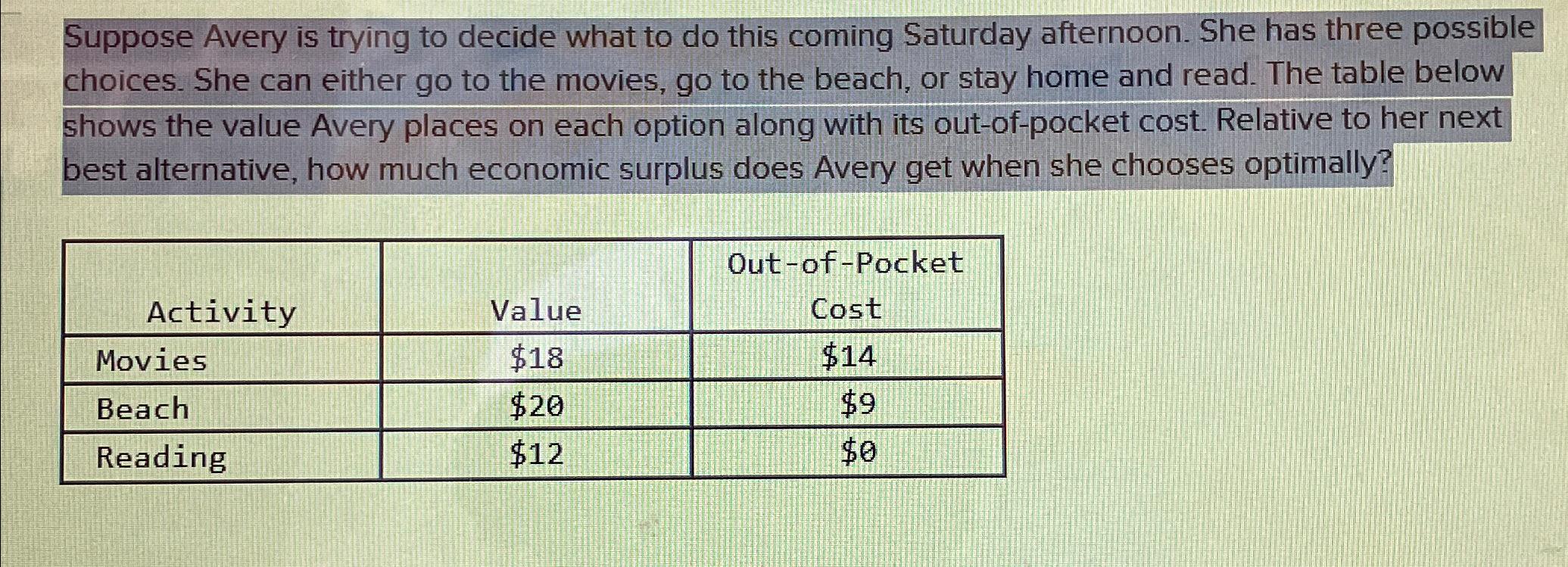 Solved Suppose Avery is trying to decide what to do this | Chegg.com