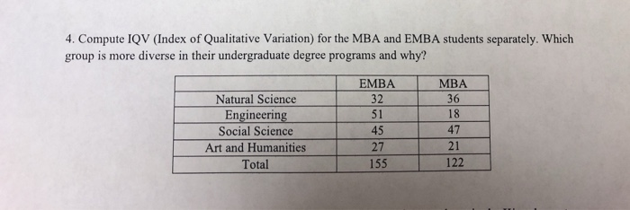 Solved 4. Compute IQV (Index of Qualitative Variation) for | Chegg.com