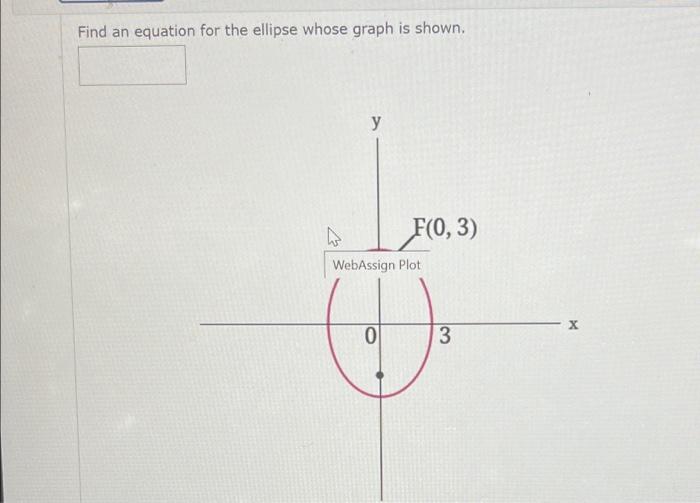 Solved Find an equation for the ellipse whose graph is | Chegg.com