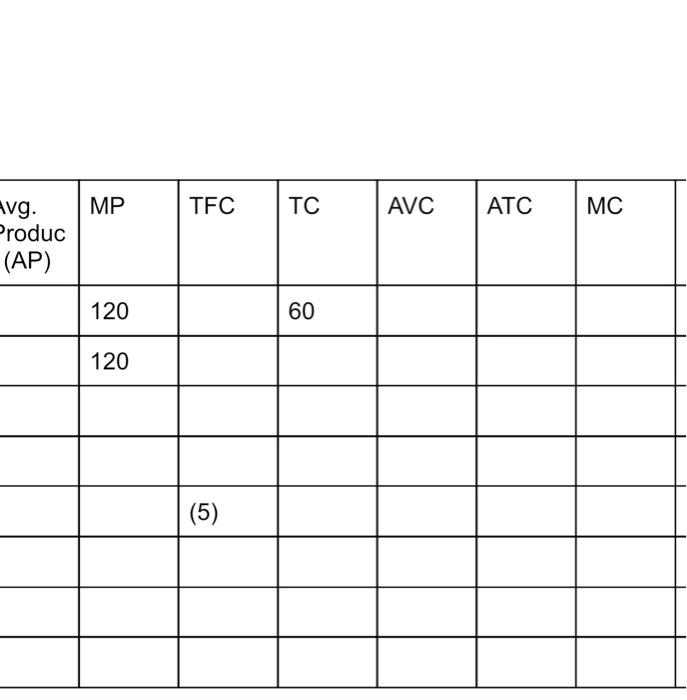fill in chart (i was given first two rows and am | Chegg.com
