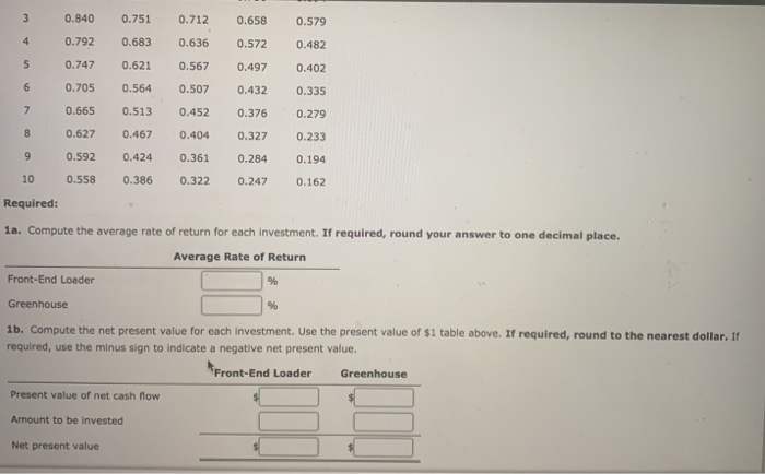 Solved Average Rate of Return Method, Net Present Value | Chegg.com