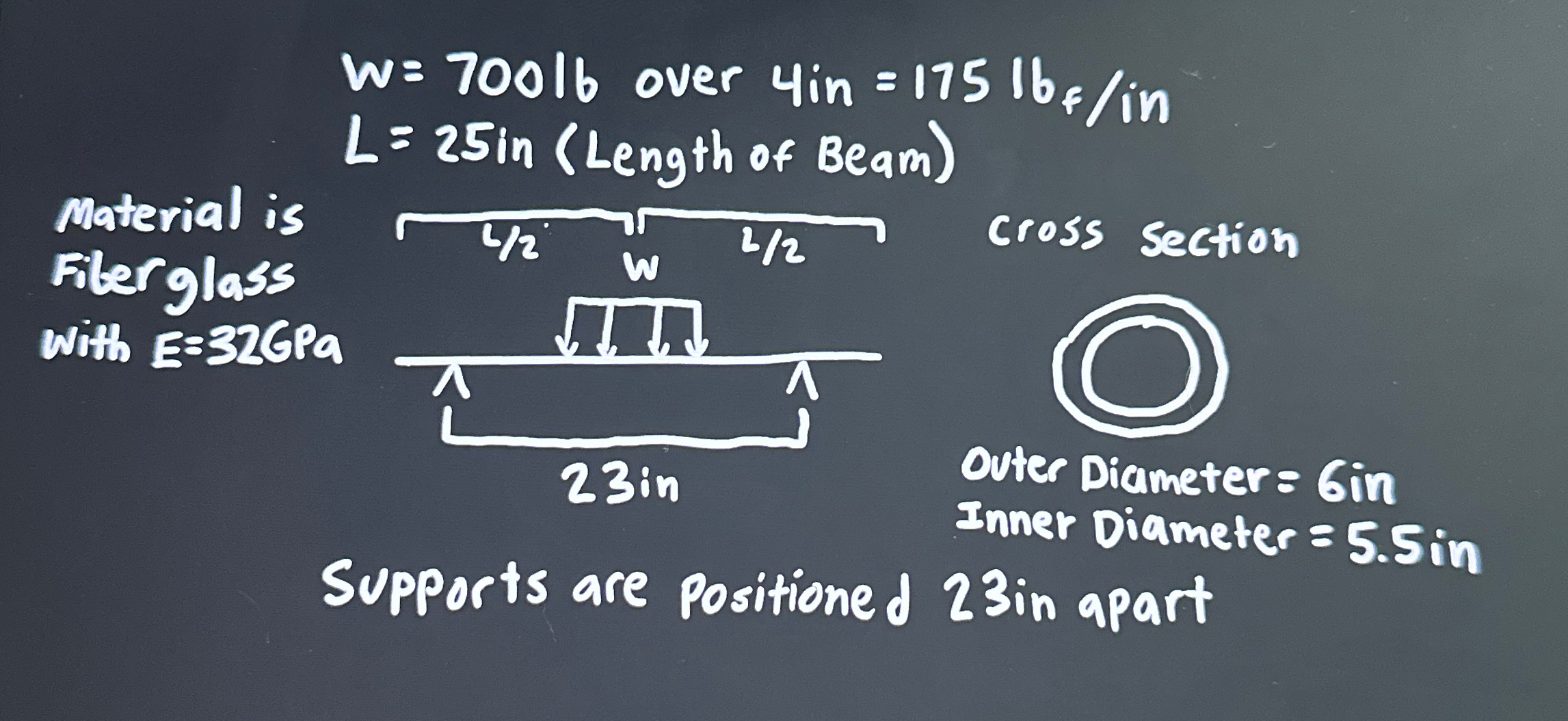 Solved Use Mohr's Circle (If Needed) ﻿to determine the | Chegg.com