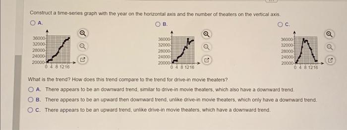 Solved given below are the numbers of indoor movie theaters, | Chegg.com