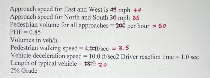 Solved Develon a signal design and timing for the | Chegg.com