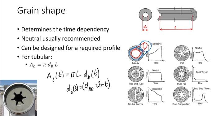 Solved I. Numerical question: A) Given tubular grain shape | Chegg.com