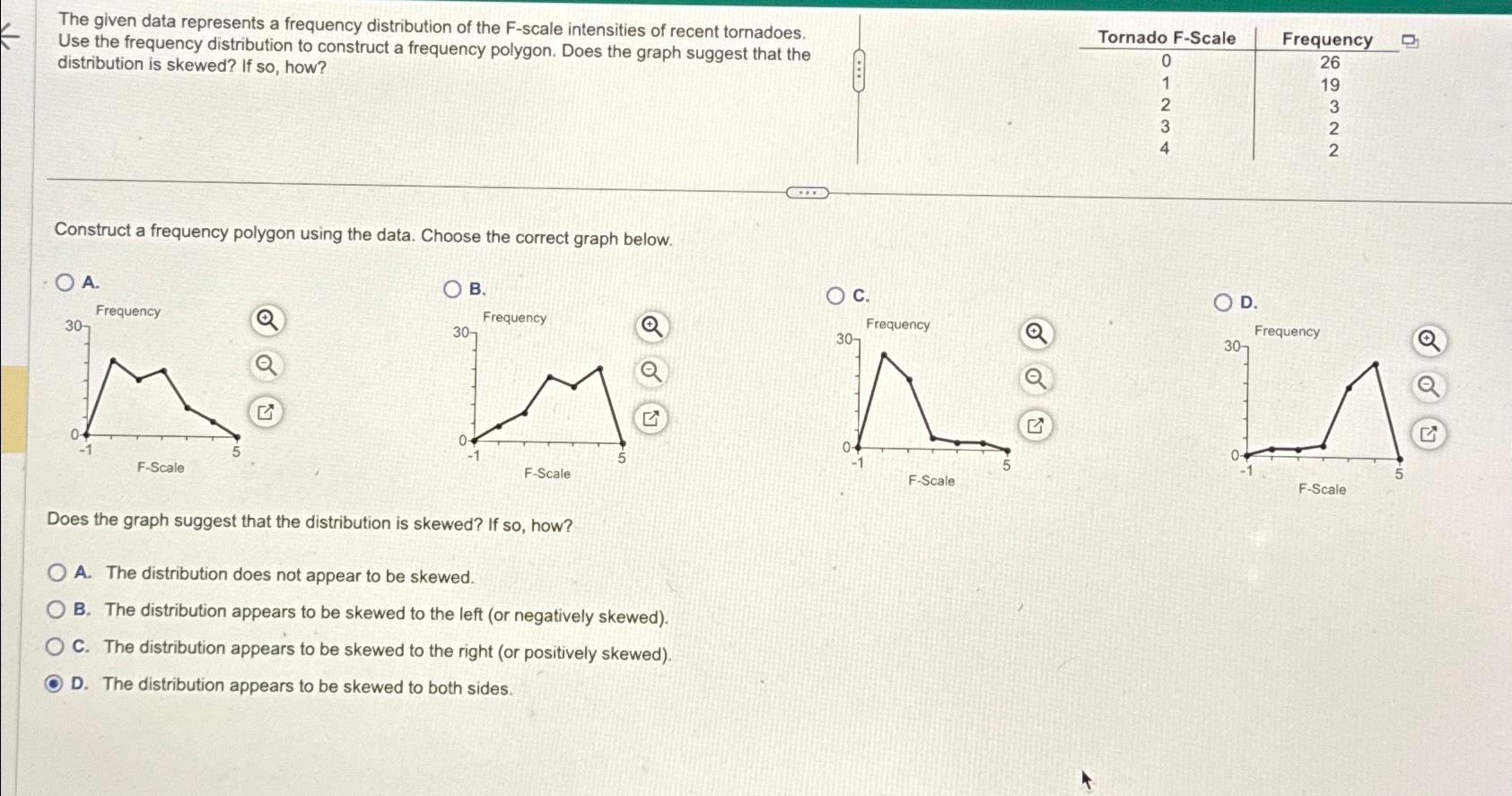 Solved The given data represents a frequency distribution of | Chegg.com