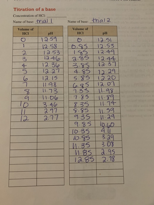 how do i find the average Ksp?for questions 1-6 the | Chegg.com