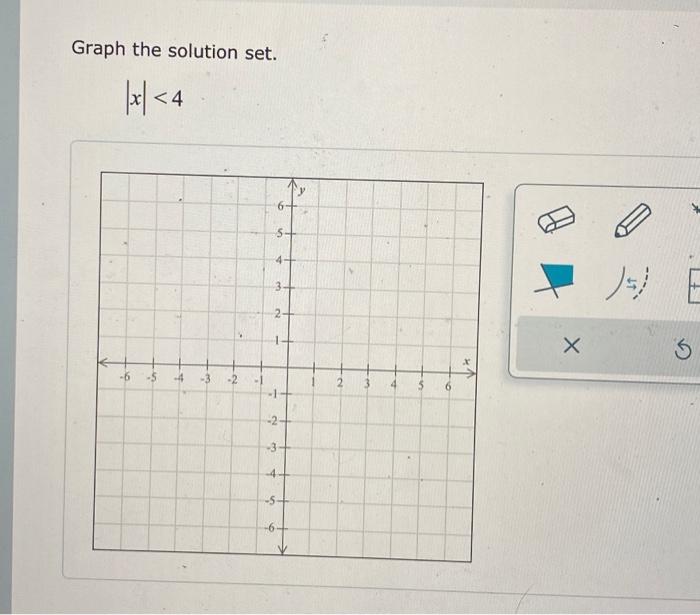 Solved Graph the solution set. ∣x∣
