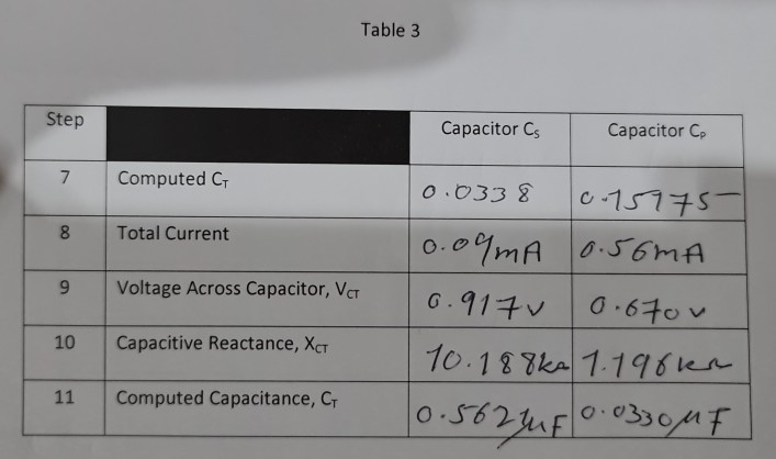 Solved 1. Compare the capacitive reactance of the series | Chegg.com