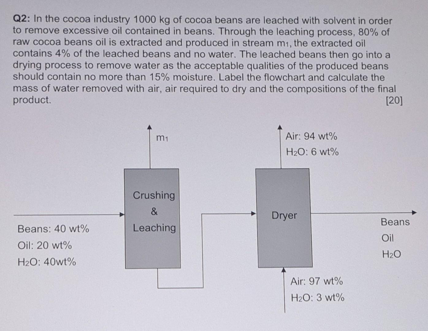 Solved Q2: In the cocoa industry 1000 kg of cocoa beans are | Chegg.com