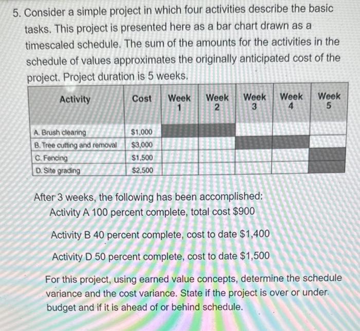 Solved 5. Consider a simple project in which four activities | Chegg.com