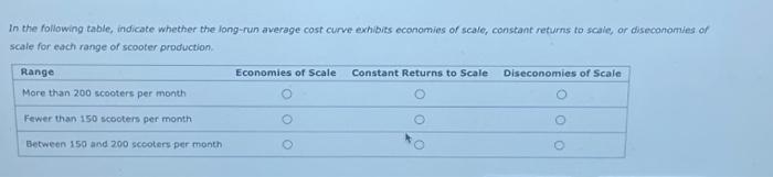 Solved On the following graph, plot the three SRATC curves | Chegg.com