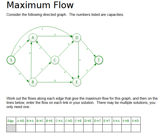 Solved Maximum FlowConsider the following directed graph. | Chegg.com