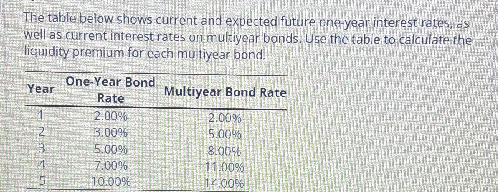 Solved The table below shows current and expected future | Chegg.com