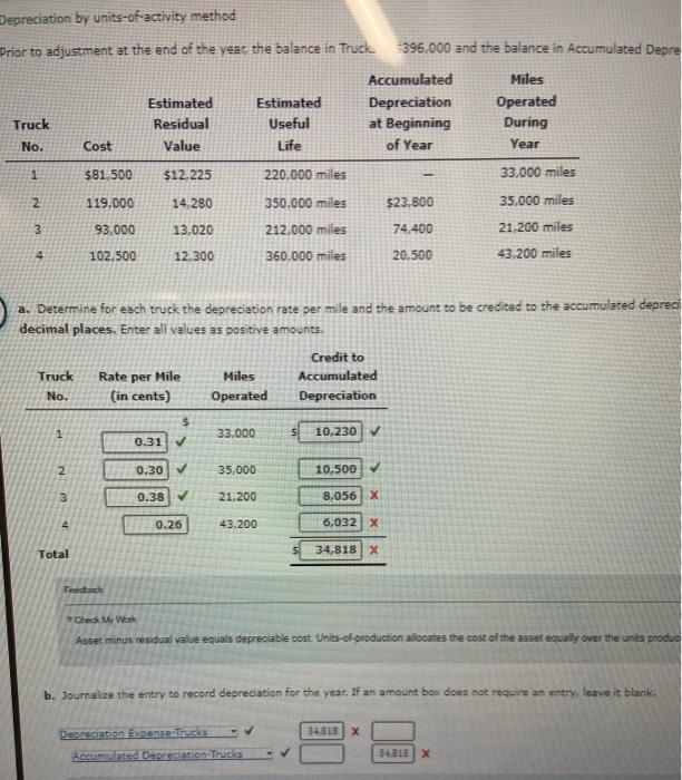 Solved Depreciation by units-of-activity method Prior to | Chegg.com