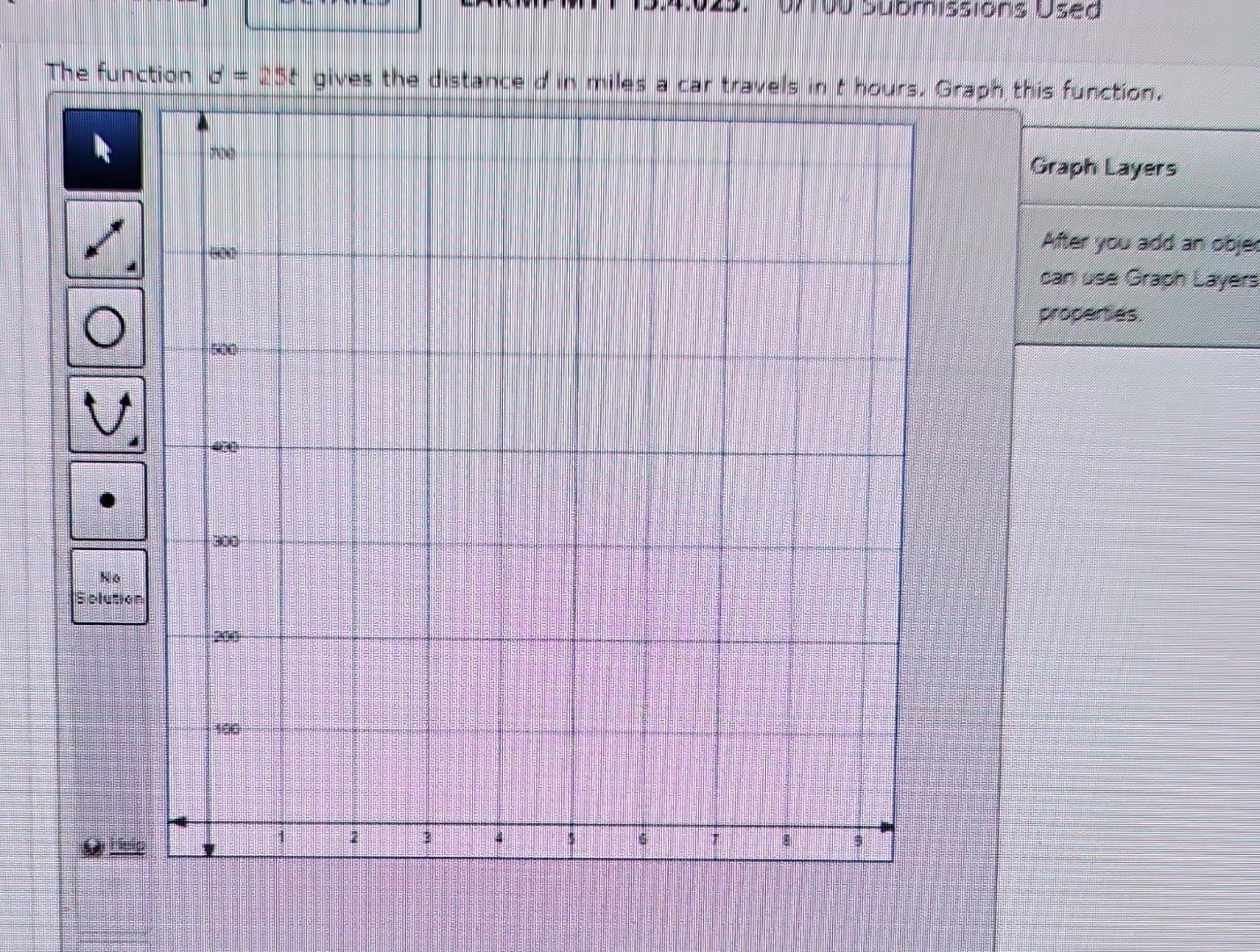 Solved The function d=2st gives the distance d in miles a | Chegg.com