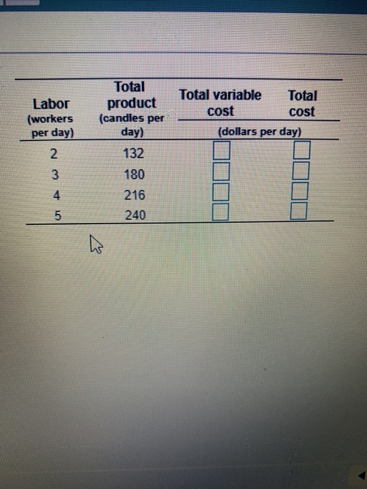 Solved Labor workers per day Len's candle factory rents | Chegg.com