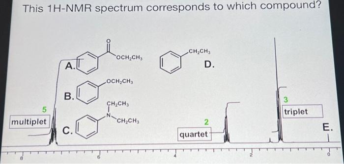 Solved This 1H−NMR spectrum corresponds to which compound? | Chegg.com