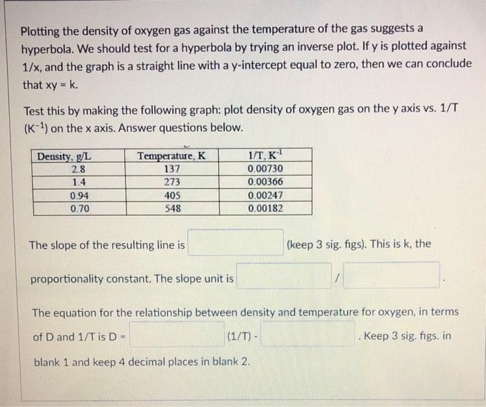 Solved Plotting the density of oxygen gas against the | Chegg.com