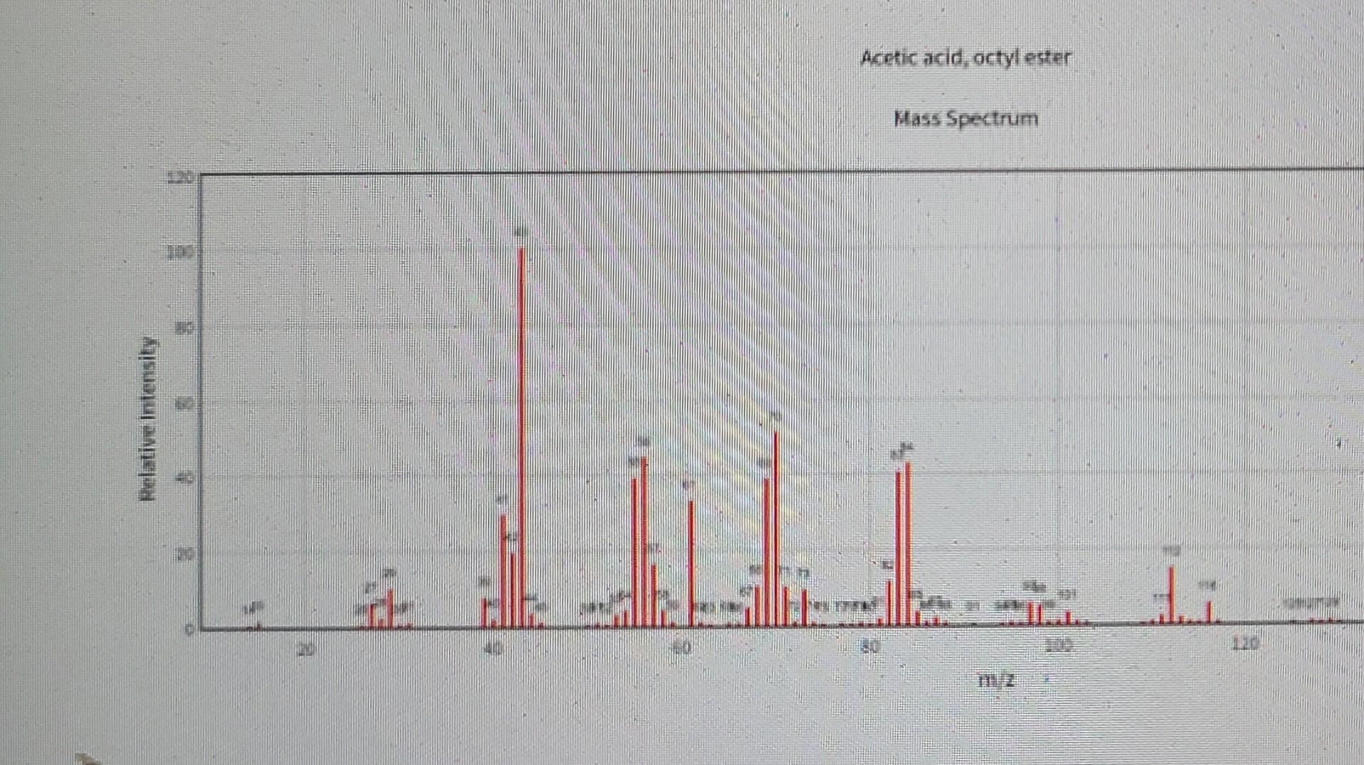 Acetic acid, actyl ester Mass Spectrum F Helative | Chegg.com